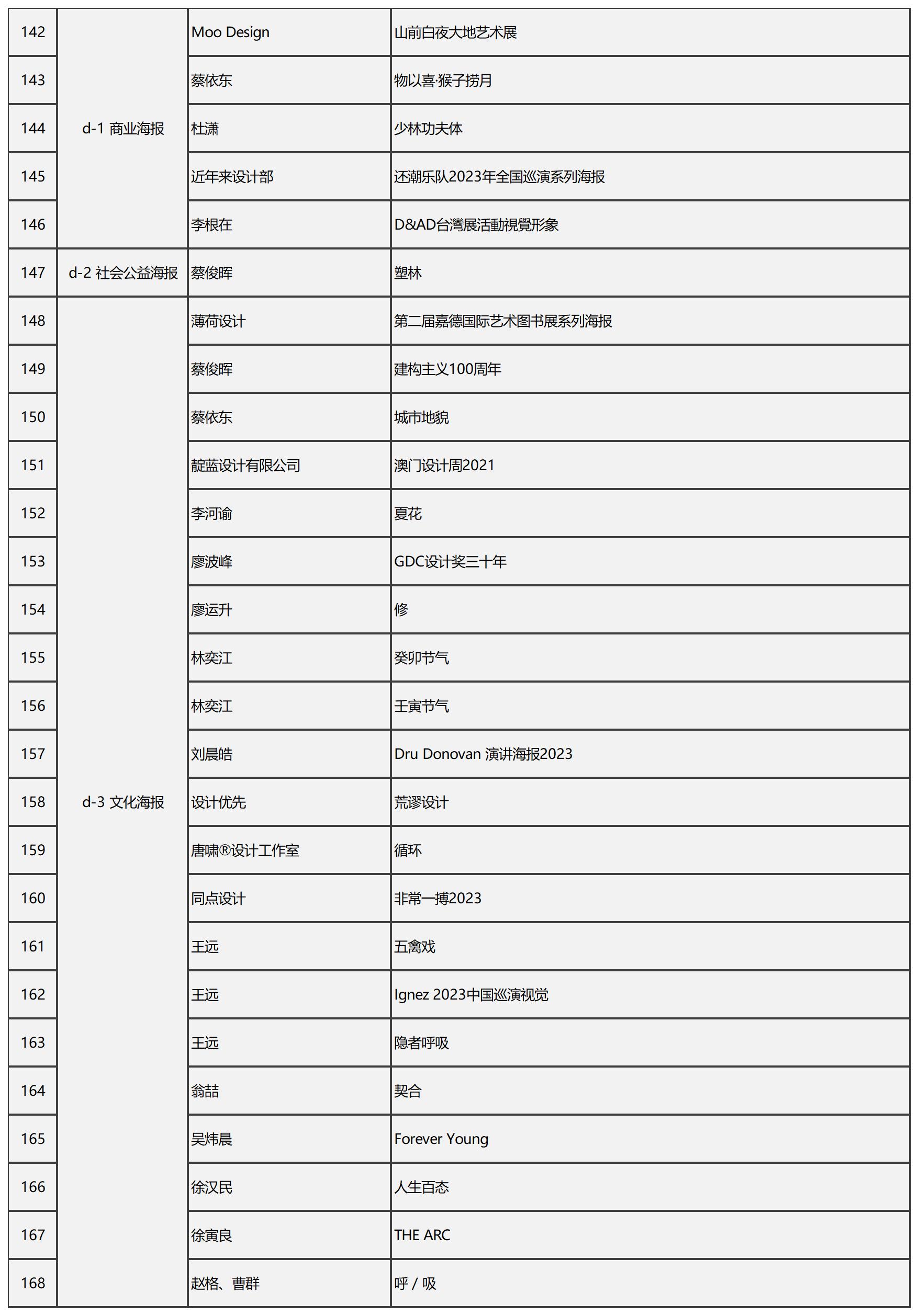GDC设计奖2023入围作品名单公布！